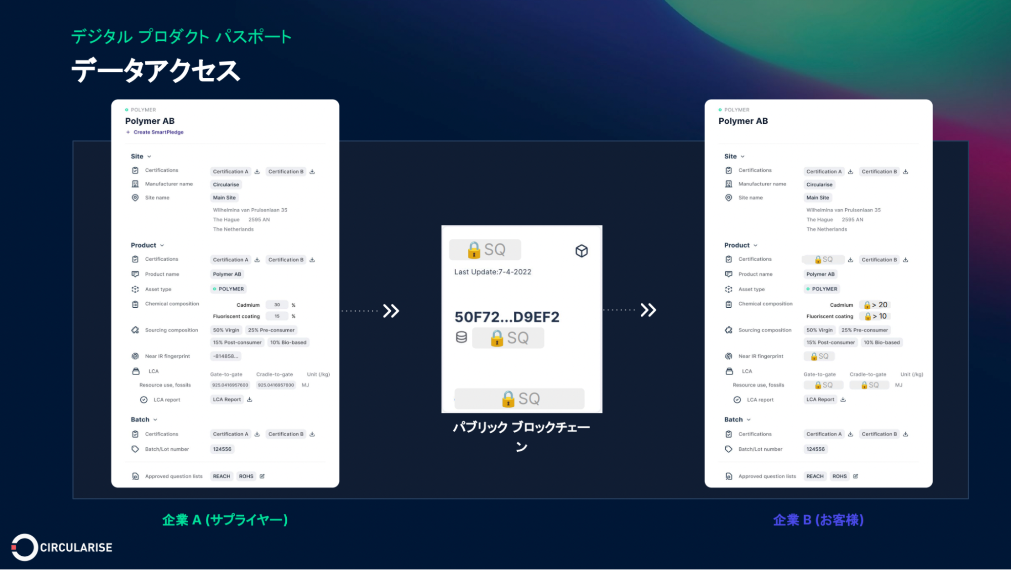 トレーサビリティのDX化〜DPPの日本市場展開を目指す 丸紅×Circularise社の取り組み